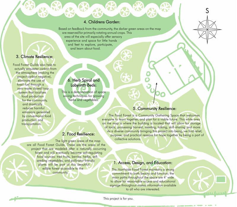 The Community Food Forest at Leslie Park | Washtenaw County ...